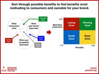 Brand Positioning.pdf