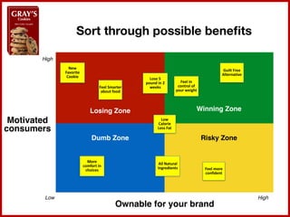 Brand Positioning.pdf