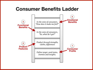 Brand Positioning.pdf