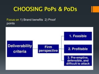 Brand positioning part 2 | PPTX
