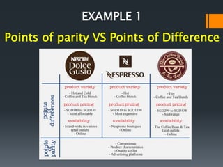 Brand positioning part 2 | PPTX