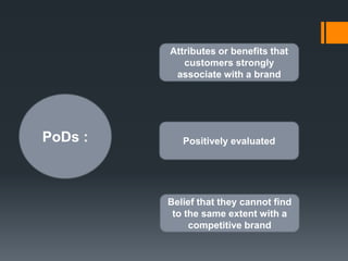 Brand positioning part 2 | PPTX