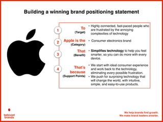 How to define your brand positioning | PDF