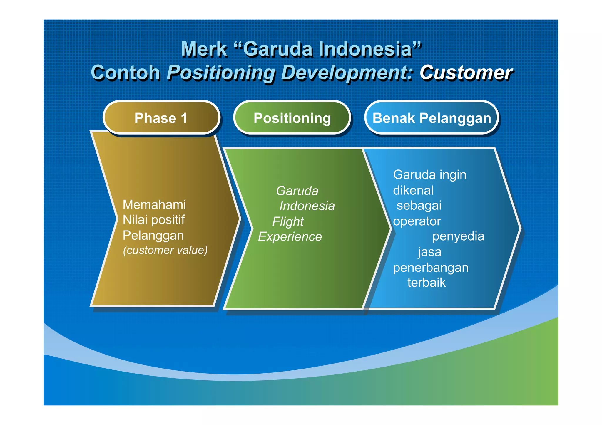 Brand Positioning and Communicating a Brand Positioning, Strategic ...