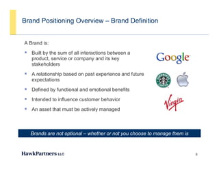 Brand Positioning Development Workshop | PDF