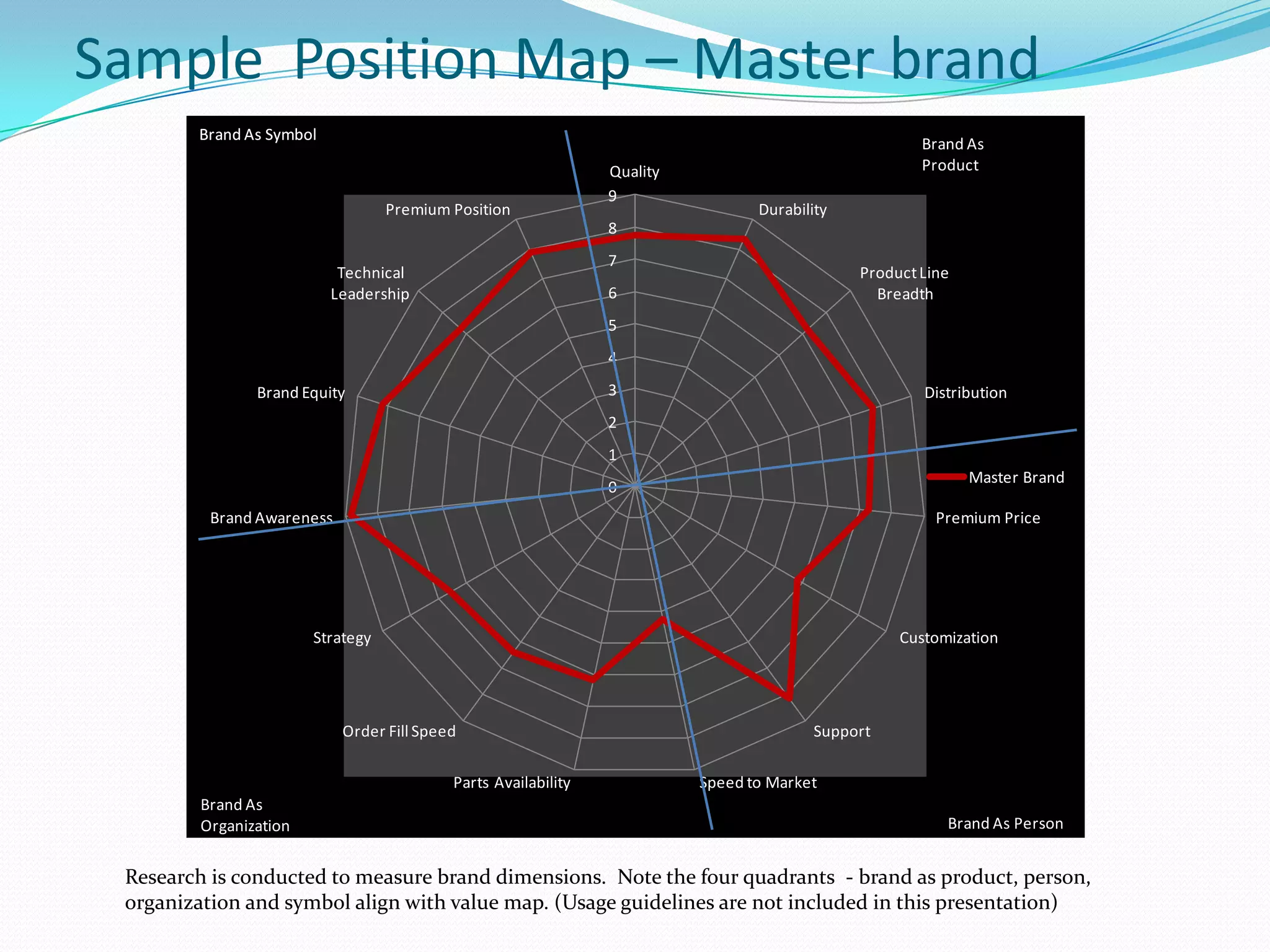 Brand Positioning Model | PPT