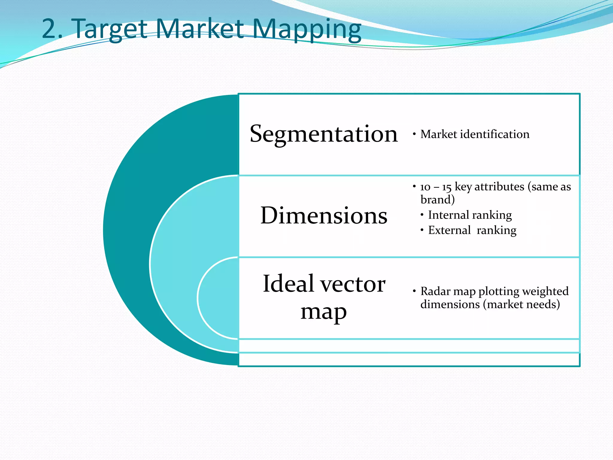 Brand Positioning Model | PPTX