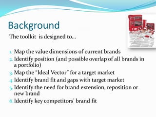 Brand Positioning Model | PPTX