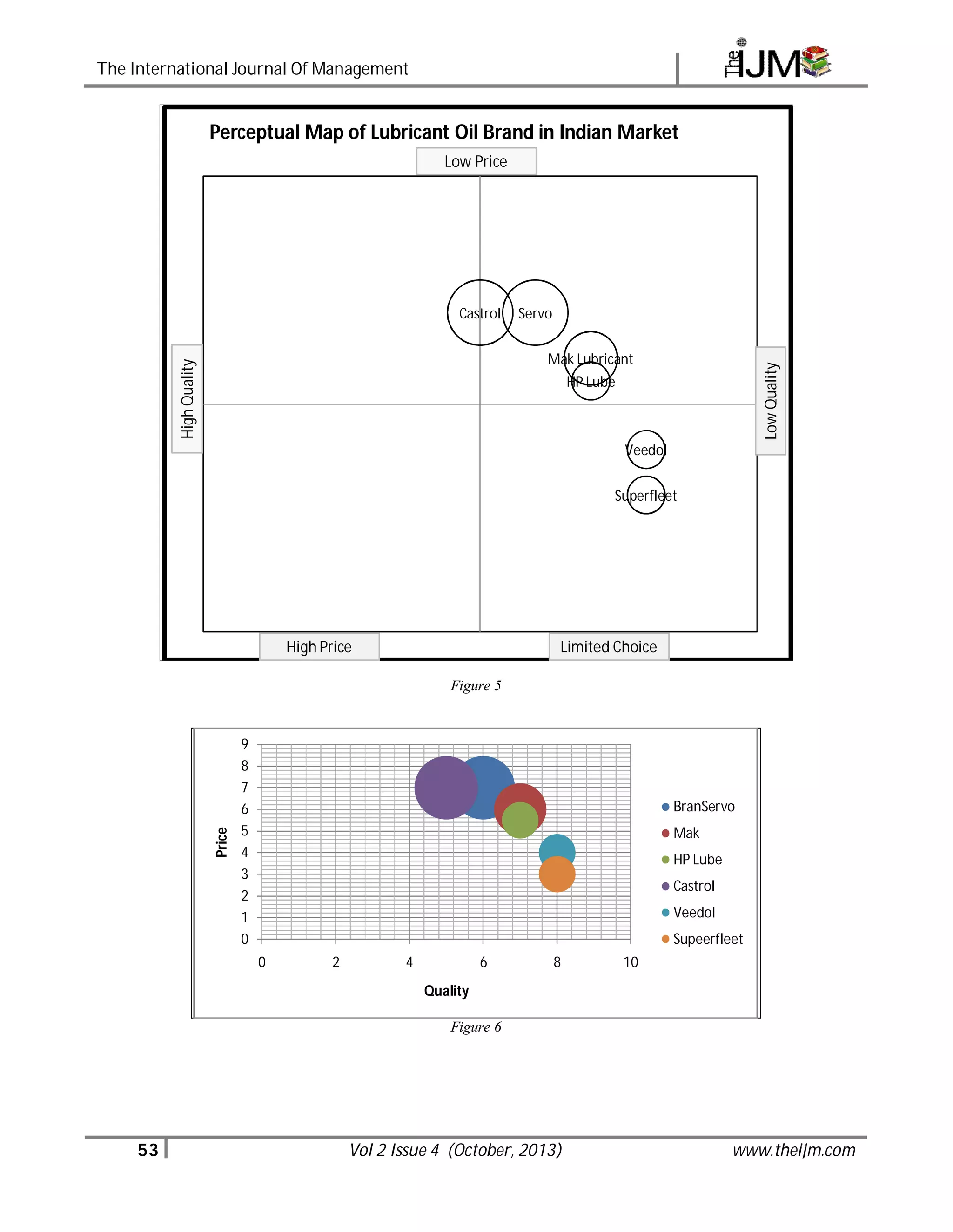 Brand positioning of_automotive_lubrican | PDF