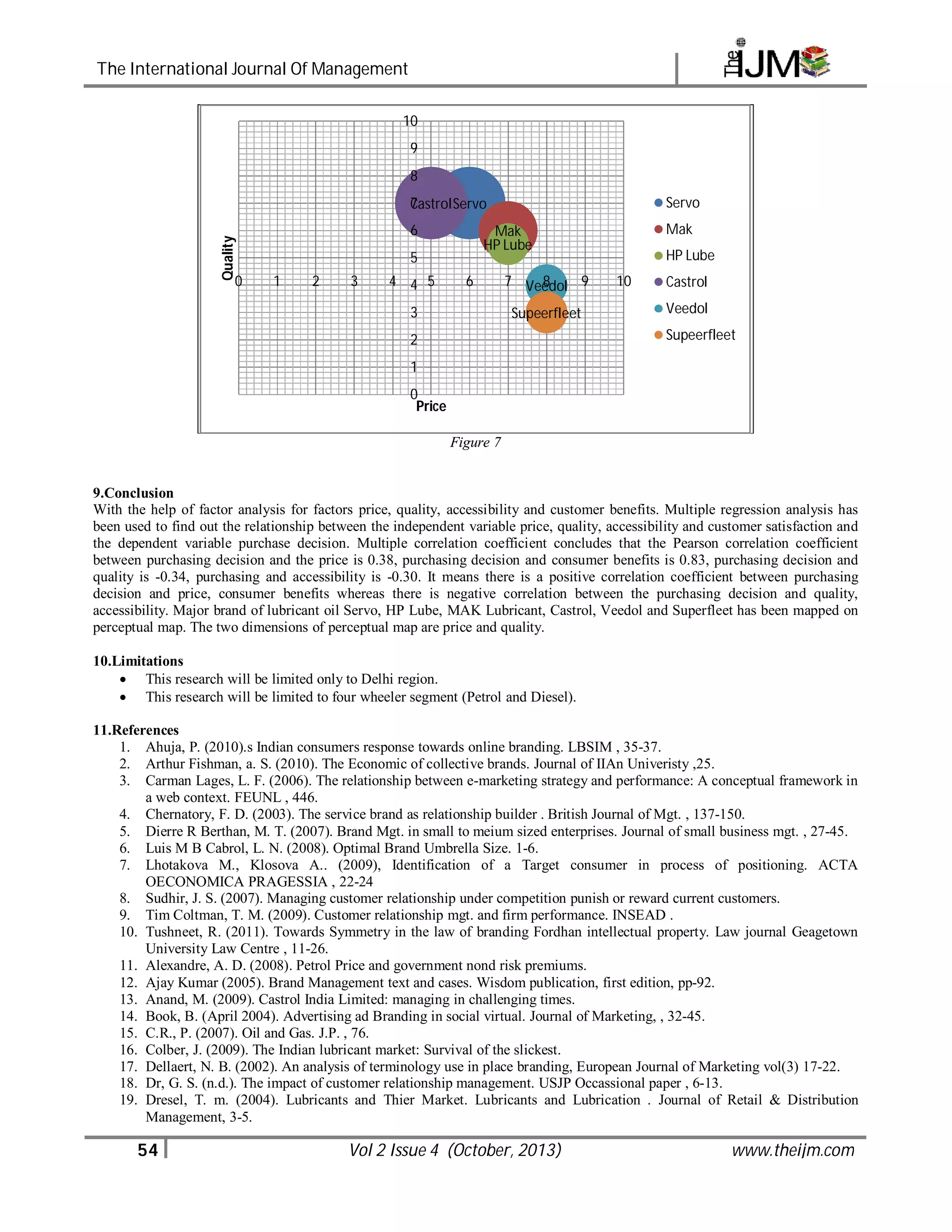 Brand positioning of_automotive_lubrican | PDF
