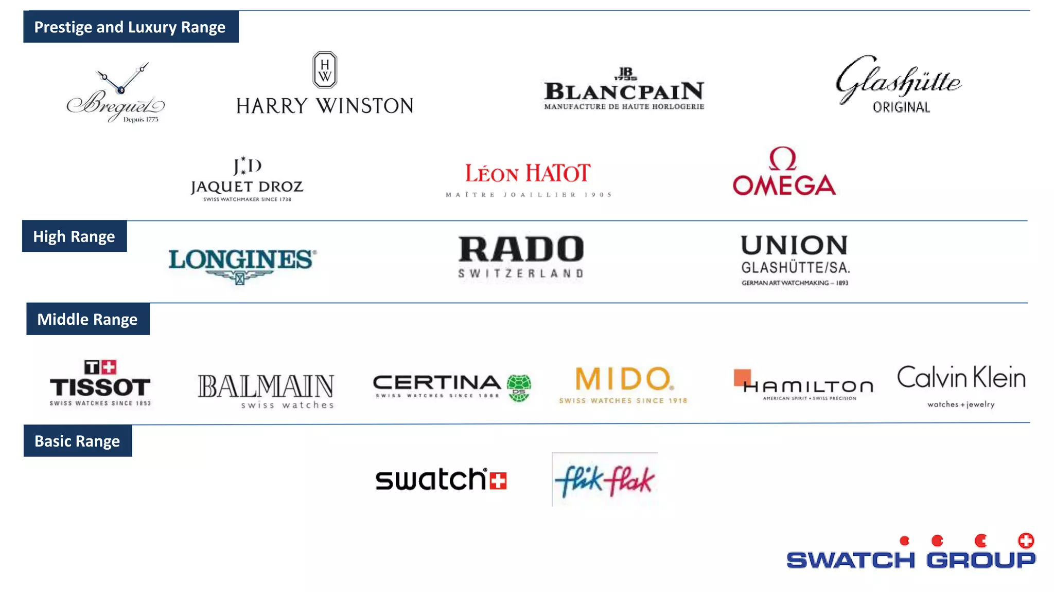 Brand positioning of Swatch group | PPTX