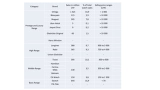 Brand positioning of Swatch group | PPTX