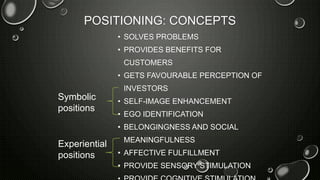 Brand positioning Strategy | PPTX