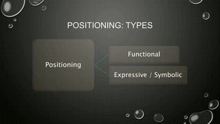 Brand positioning Strategy | PPTX