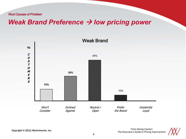 Brand Preference Builds Pricing Power 11 6 11 | PPT