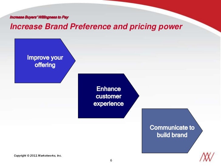 Brand Preference Builds Pricing Power 11 6 11