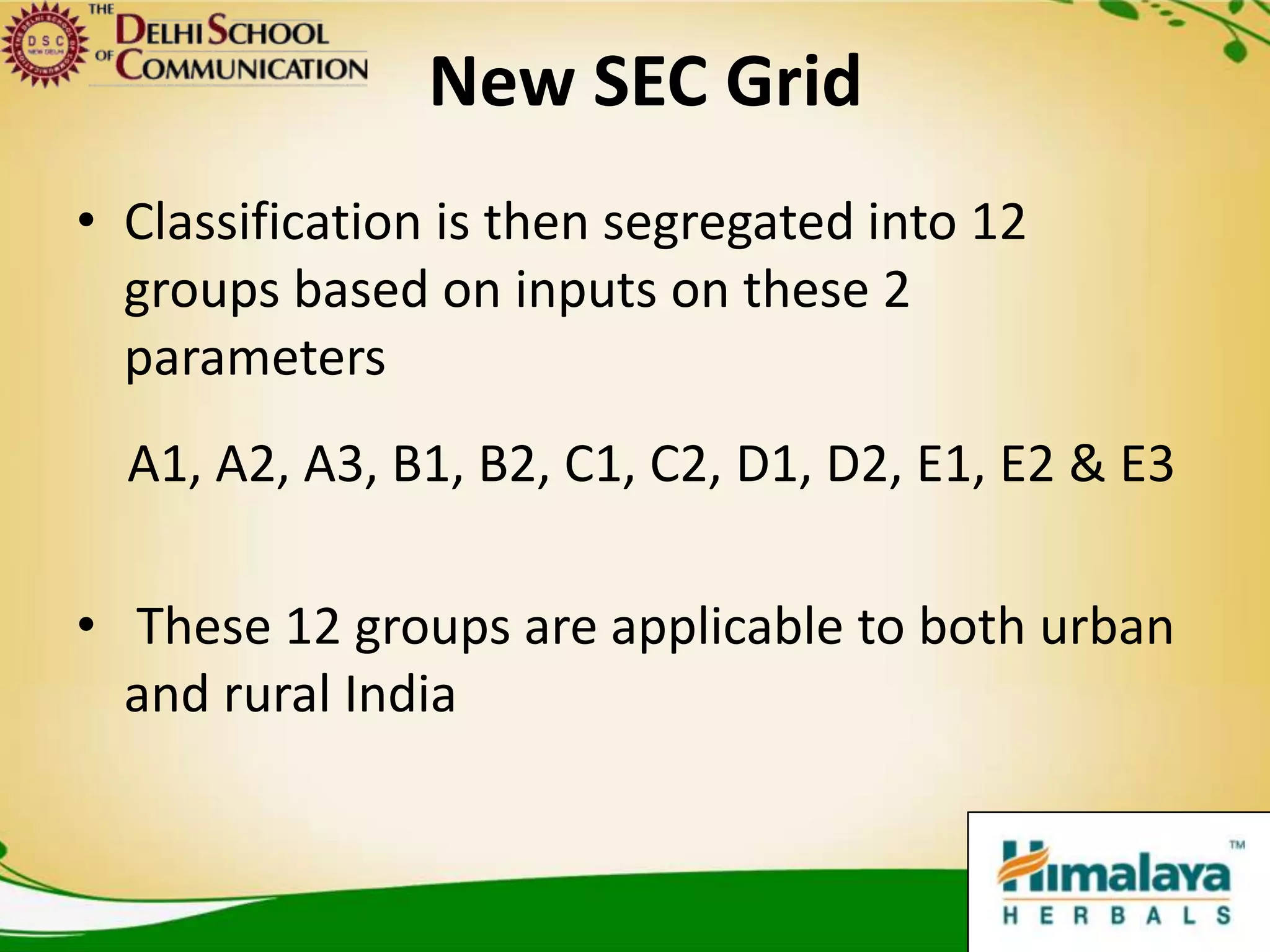 Brand presentation - Himalaya Herbals | PPTX