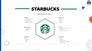 Kapferer's Brand Identity Prism - IIMA | PDF