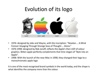 Brand project: Apple | PPTX