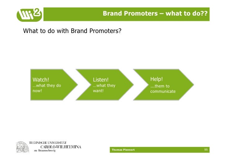 Brand Promoter 2.0