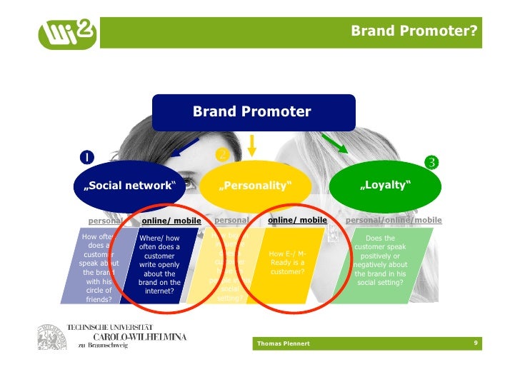 Brand Promoter 2.0