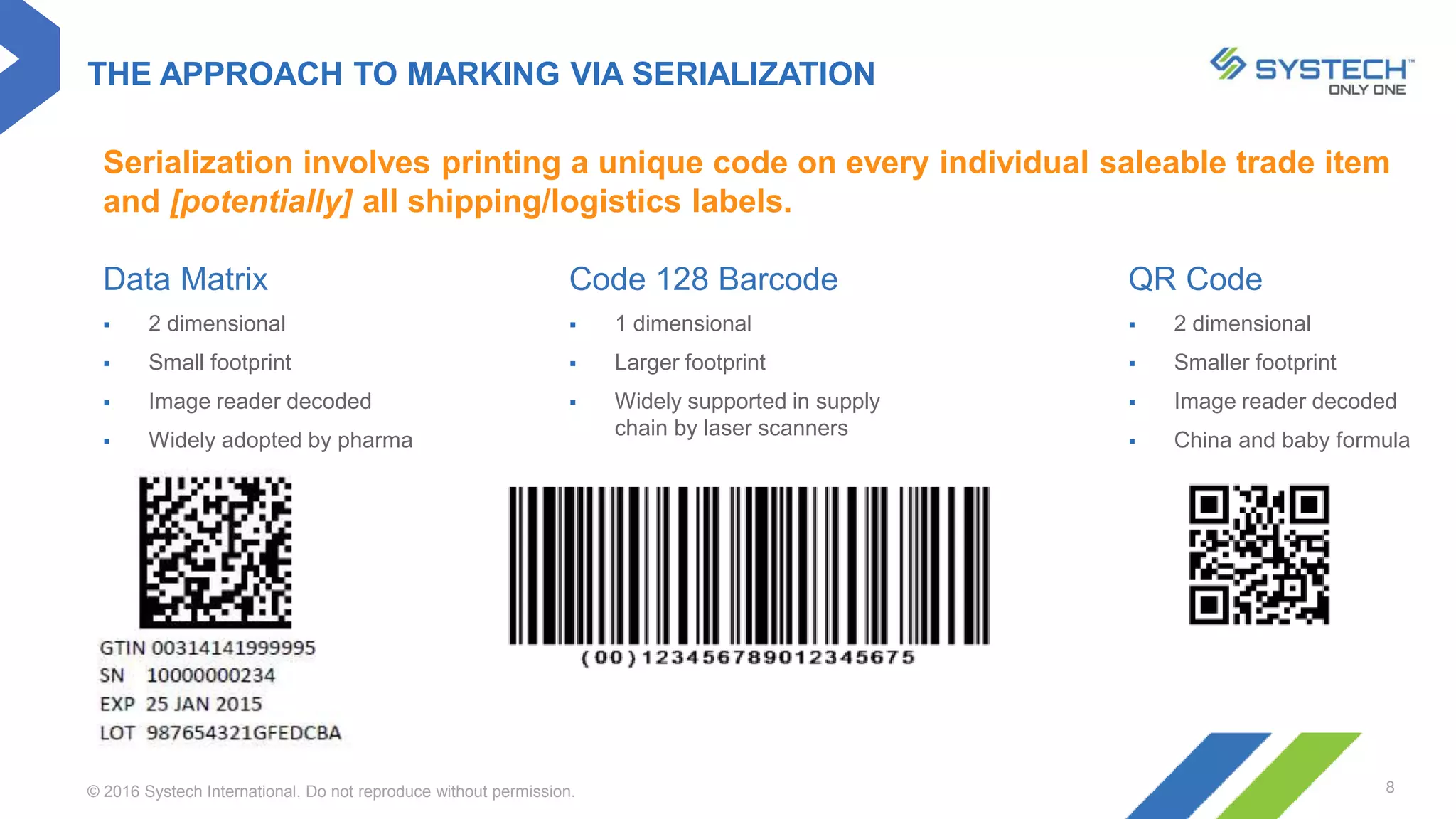 Brand protection traceability through serialization | PPT