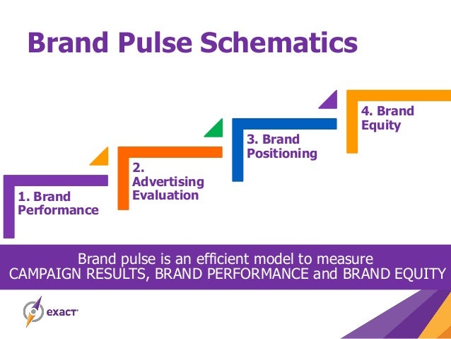 BRAND PULSE, Digitally Enhanced