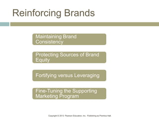 brand reinforcing and revitalizing.ppt