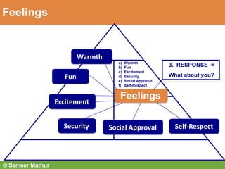 (MBASkills.IN) Brand Resonance Pyramid and Sub-dimensions | PDF