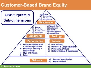 (MBASkills.IN) Brand Resonance Pyramid and Sub-dimensions | PDF