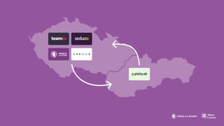 Brand Restart 2024: Tomáš Pavlíček - Proč Slovensko není za rohem | PPT