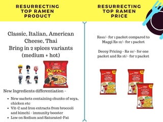 Brand Relaunch - Top Ramen | PDF