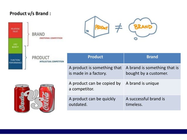 Brand Revitalization | PDF | Advertising Industry | Industries