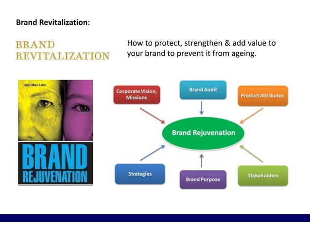 Brand Revitalization | PDF | Advertising Industry | Industries