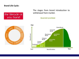 Brand Revitalization | PDF