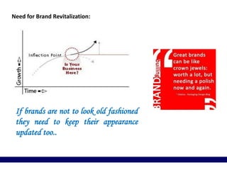 Brand Revitalization | PDF