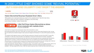 Brand Revival - Why some brands can make a comeback | PDF