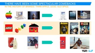 Brand Revival - Why some brands can make a comeback | PDF