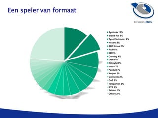 Brand Rex Omdat | PPTX | Technology & Computing