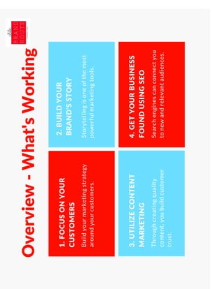 Brand Route Marketing Credentials.pdf