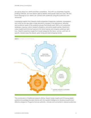 Building a Connected Brand: How Brands Become Publishers in a Real-Time ...