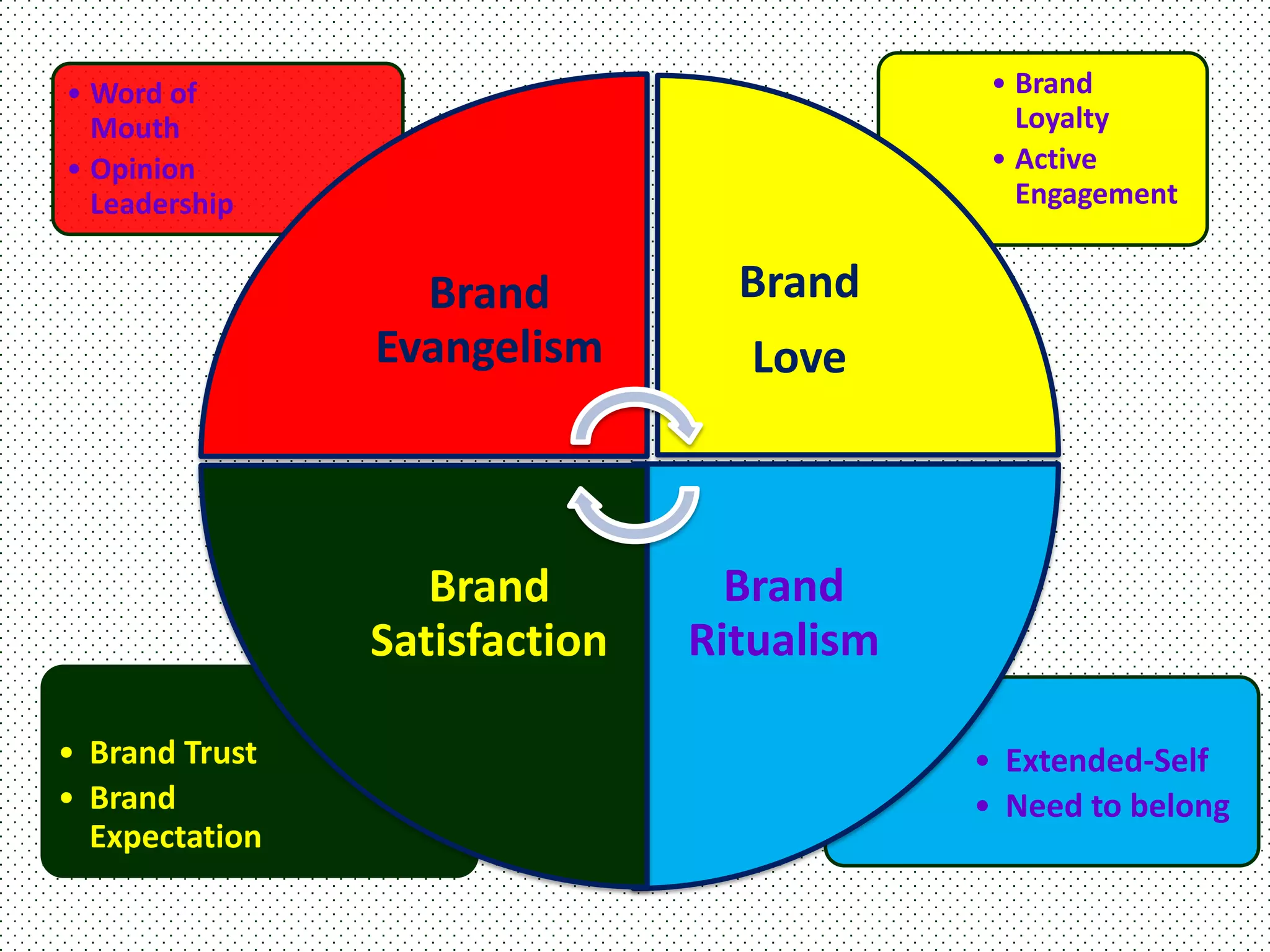 Brand sacralization ppt | PDF