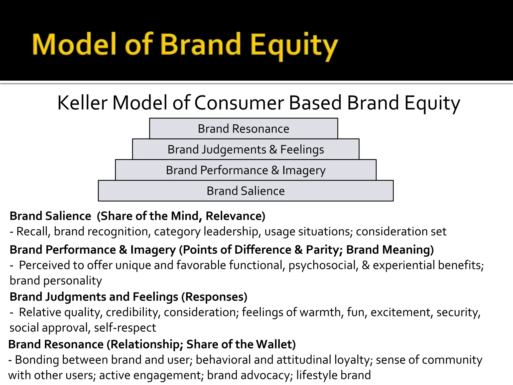 Brands and Brand Equity.pptx
