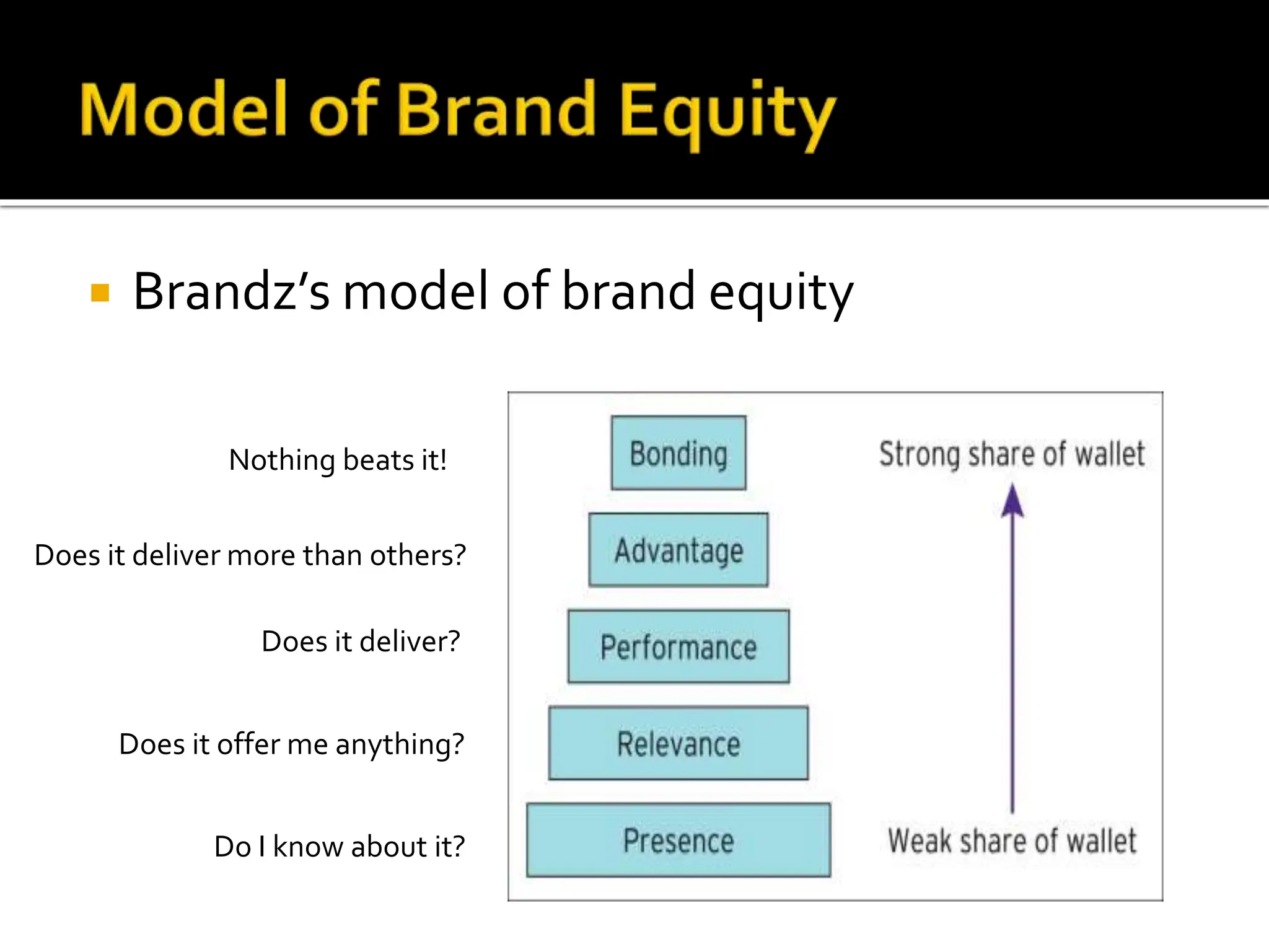 Brands and Brand Equity.pptx