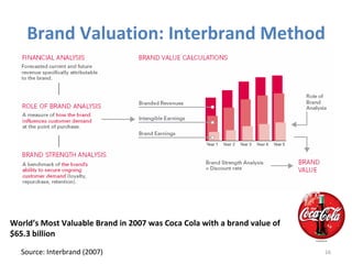 Brands And Shareholder Value | PPT