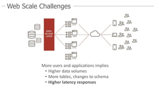 RedisConf18 - The Intelligent Database Proxy | PPT