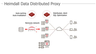RedisConf18 - The Intelligent Database Proxy | PPT