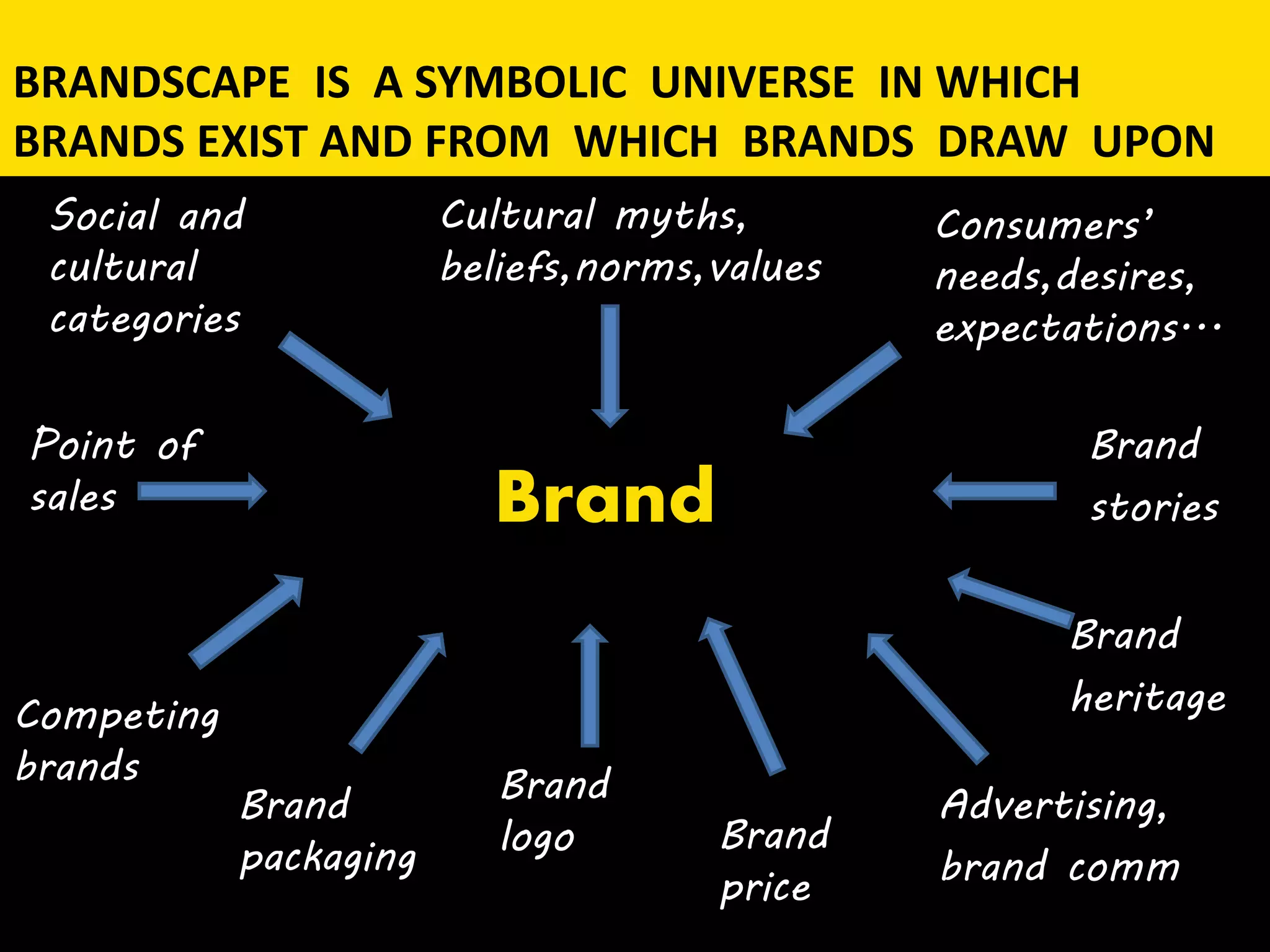 Mining the Brandscape: The Future of Marketing Research | PDF