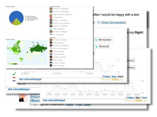 Seeing your Invisible Audience | PPT