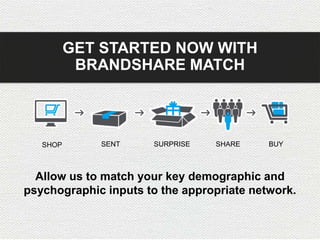 Brandshare | PPT